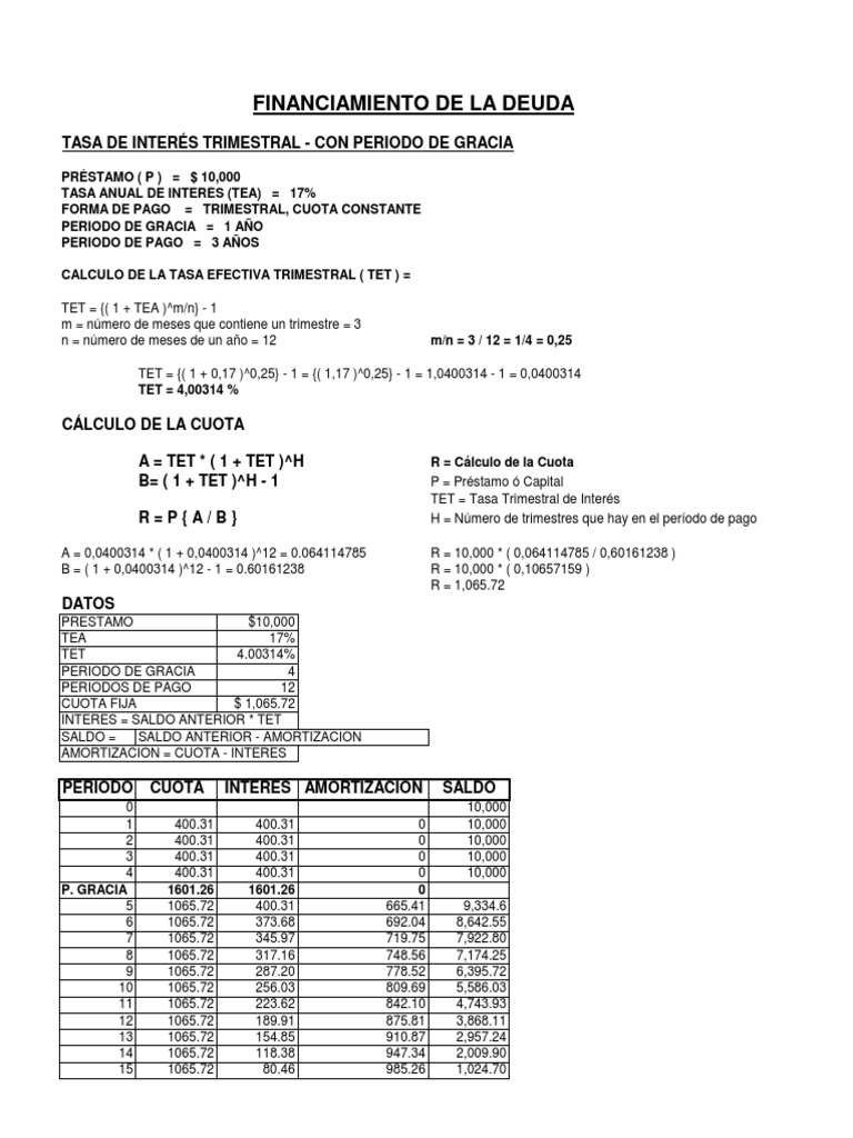 Cuadro Servicio Deuda Con Periodo de Gracia Matematica Financiera | PDF | Amortización (Negocio ...