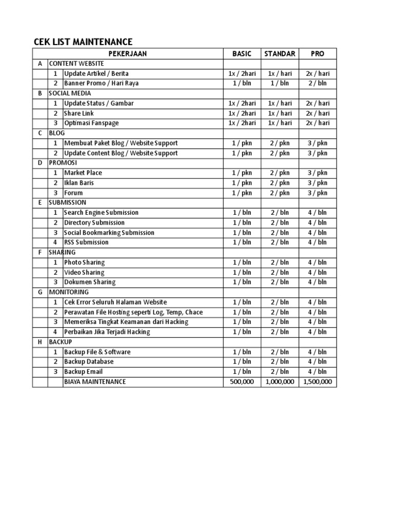 Website Maintenance Checklist | PDF