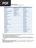Auxiliary Label LIST | PDF | Therapy | Pharmacy