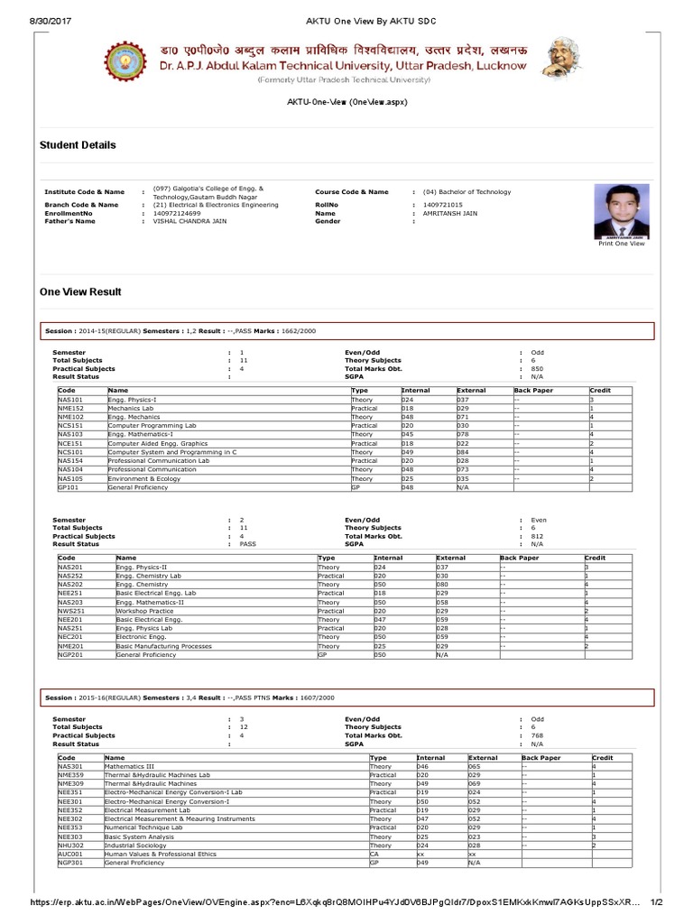 Aktu One View by Aktu SDCSDSD | PDF | Electronics | Systems Theory