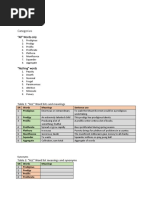 Advanced English Vocabulary List With Meanings & Examples | PDF | Adjective