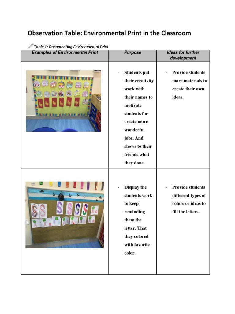 Observation Task 1 | Download Free PDF | Classroom | Teaching