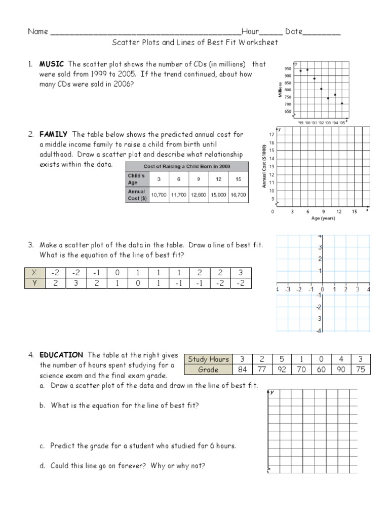 Line of Best Fit PDF | PDF