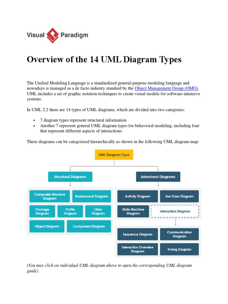 UML Learning Plan | PDF | Unified Modeling Language | Systems Science