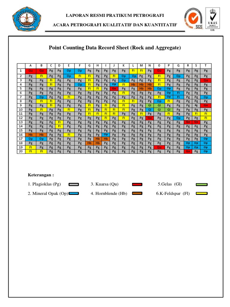 Point Counting Data Record Sheet Fix | PDF