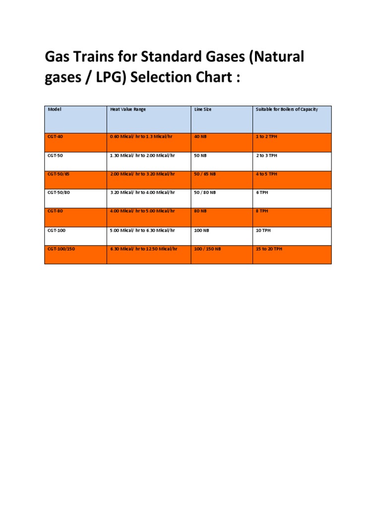 Gas Trains For Standard Gases (Natural Gases / LPG) Selection Chart | PDF
