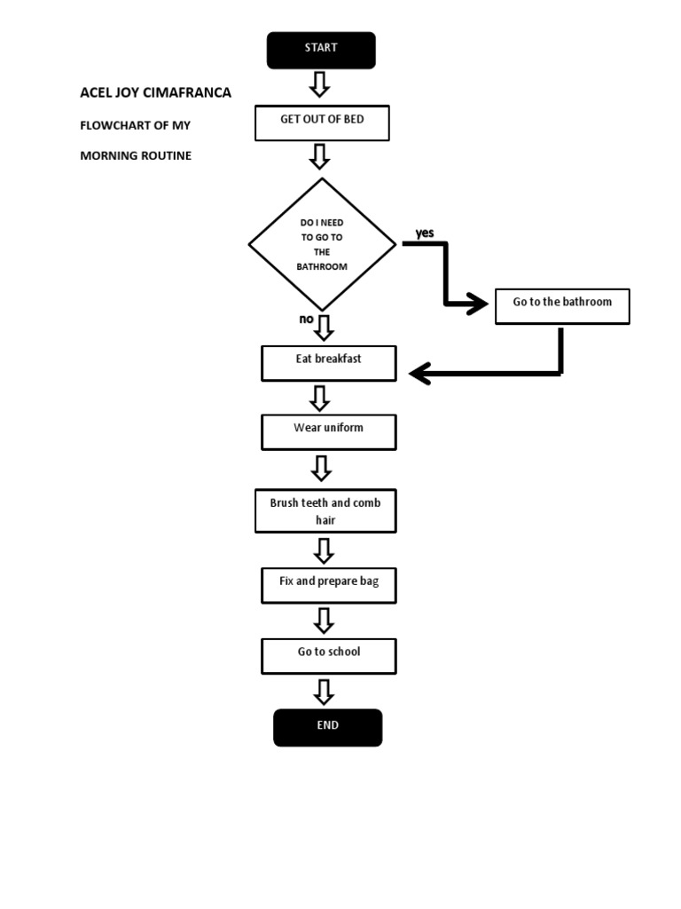 Acel Joy Cimafranca: Flowchart of My Morning Routine | PDF