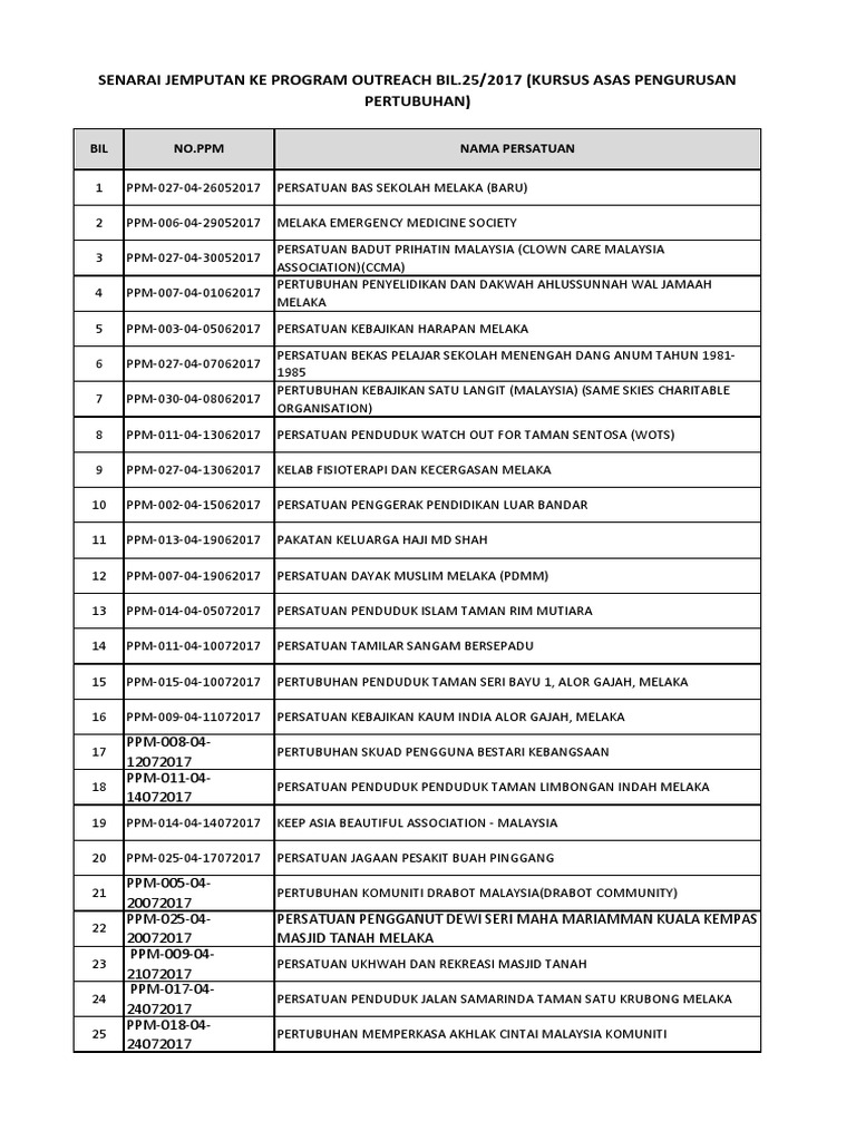 Senarai Jemputan Ngo Program 22112017-1 | PDF