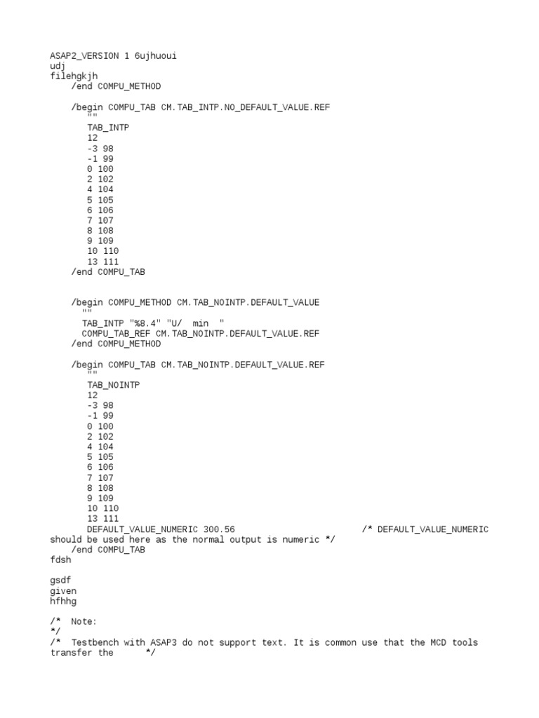 Ghyj Variable Computer Science Integer Computer Science