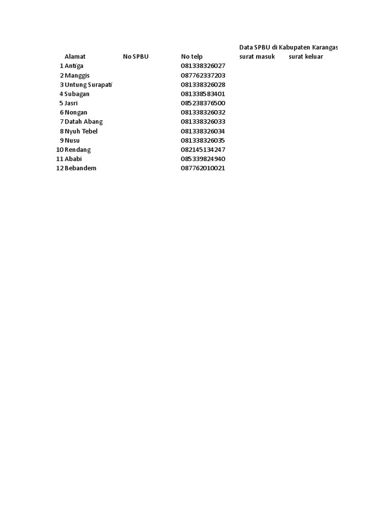 Data SPBU Karangasem | PDF