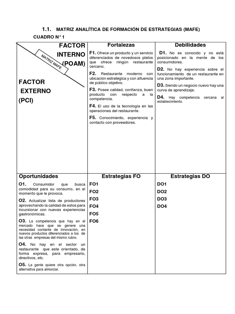 Matriz MAFE: Estrategias Analíticas | PDF | Calidad (comercial) | Ciencias económicas