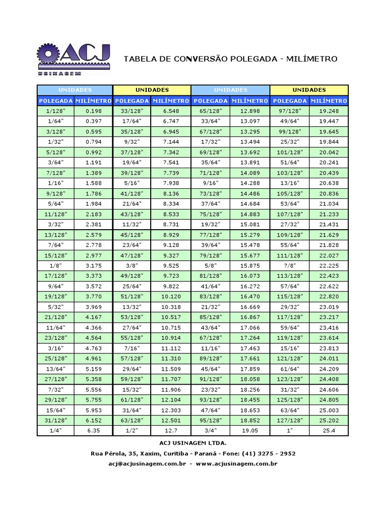 Tabela de Conversão Polegada - Milímetro PDF | PDF | Casa e Jardim
