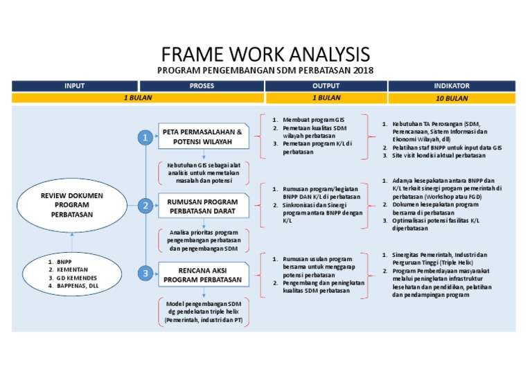 Framework Analysis | PDF