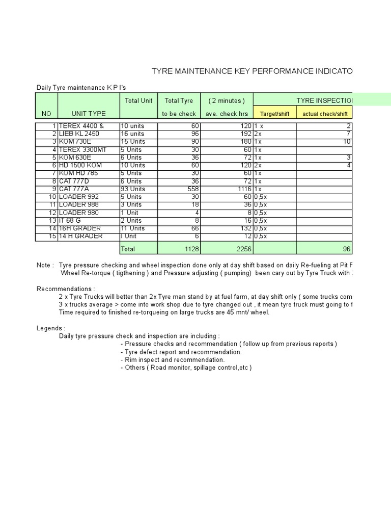 Tyre Service Ratio Per Months | PDF | Tire | Transportation Engineering