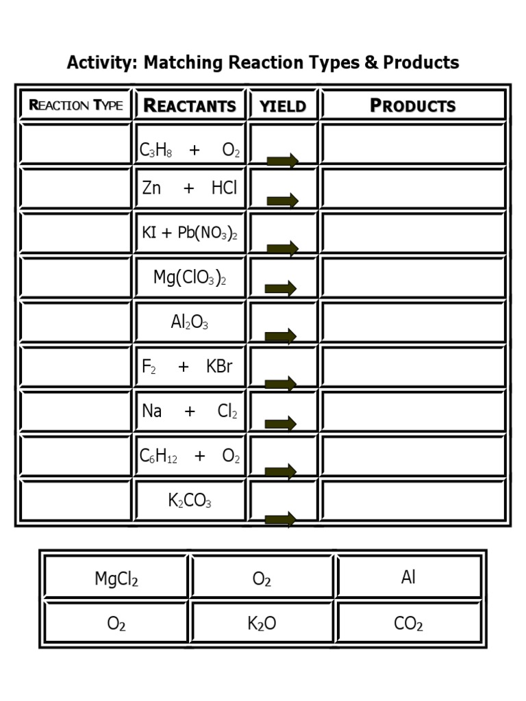 C H + O ZN + HCL: Activity: Matching Reaction Types & Products | PDF