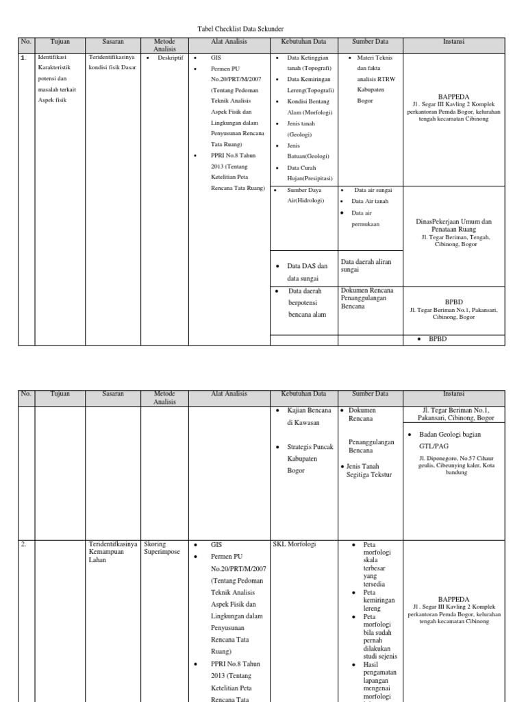 Tabel Checklist Data Sekunder | PDF