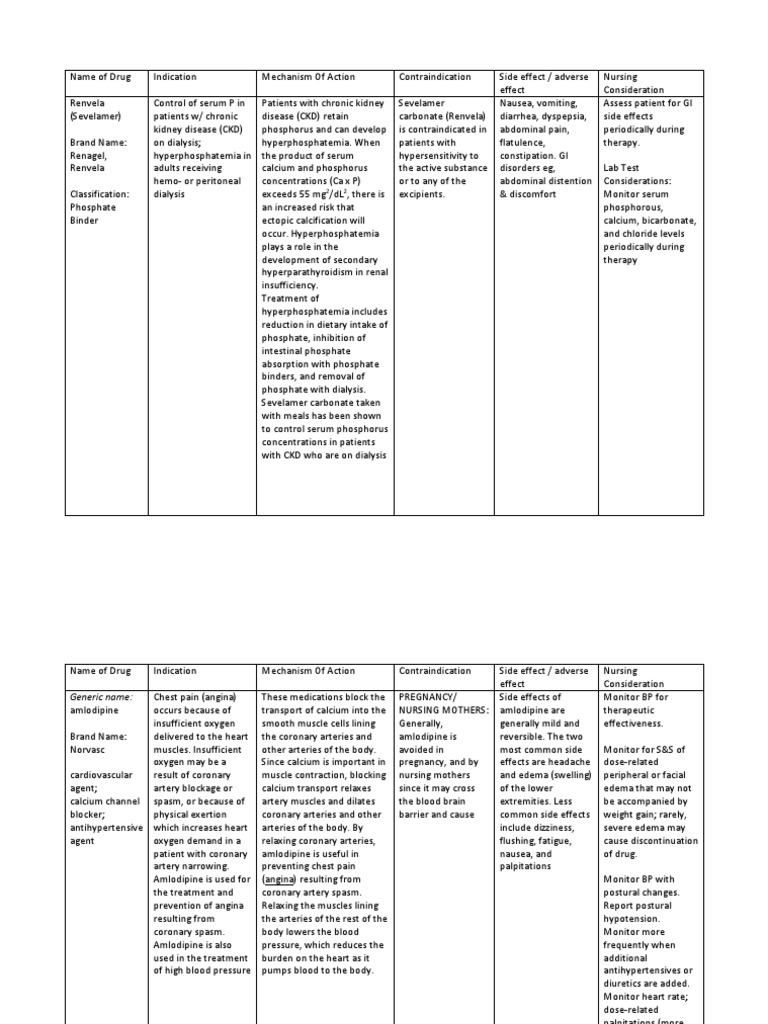 Drug Study For Mini Case PRES | PDF | Clinical Medicine | Medical ...