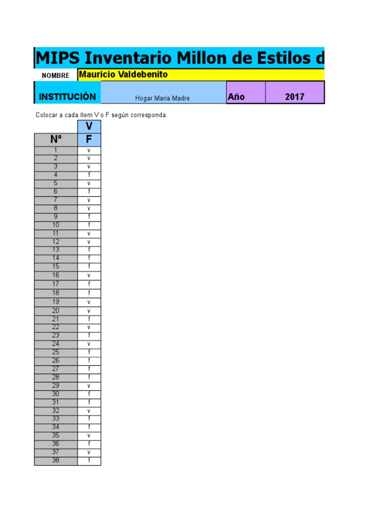 Inventario de Estilos de Personalidad de Millon MIPS Excel Maravilloso ...