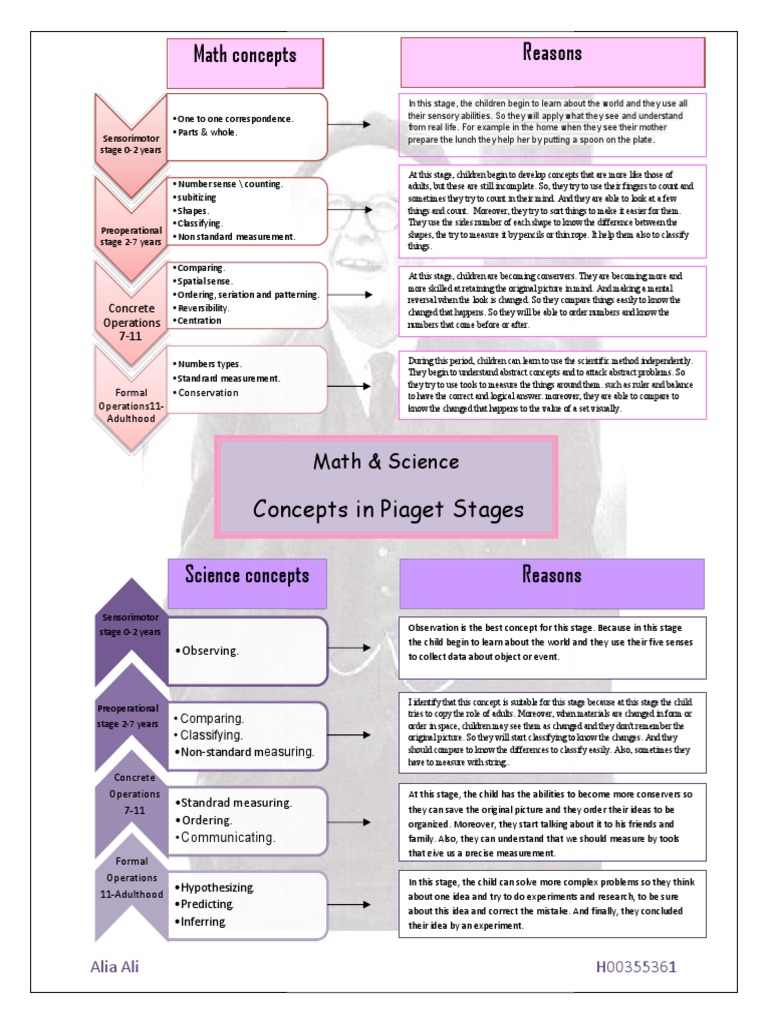 Mind Map | PDF | Behavioural Sciences | Cognitive Science