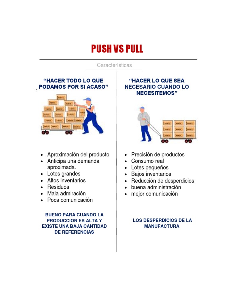 Pull Vs Push | PDF