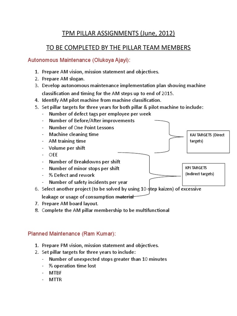 TPM Pillar Assignments | PDF | Business