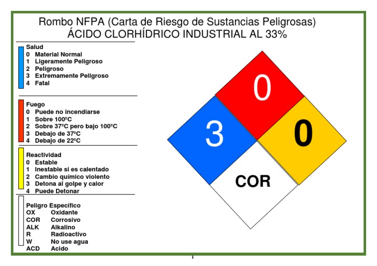 Ácido Clorhídrico Nfpa 7 | Química | Ciencias fisicas