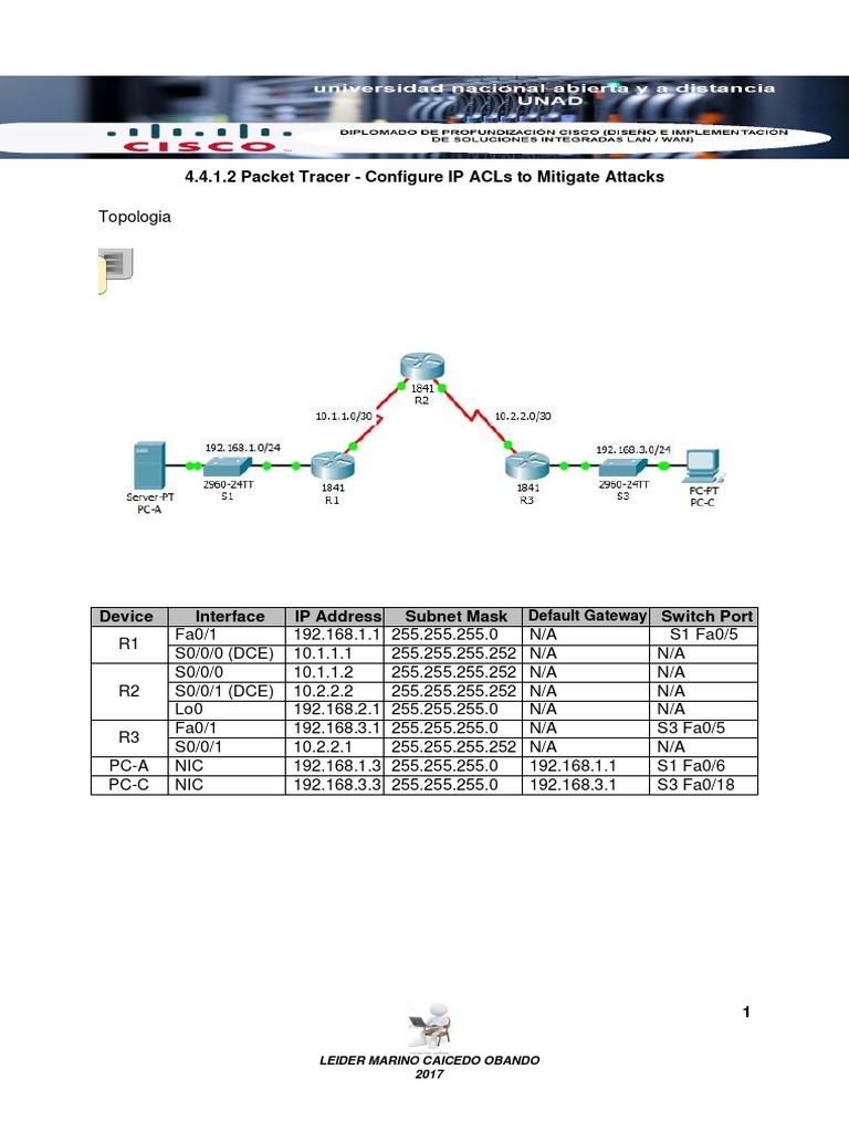 4.4.1.2 Packet Tracer - Configure IP ACLs To Mitigate Attacks | PDF | Ip Address | Network ...