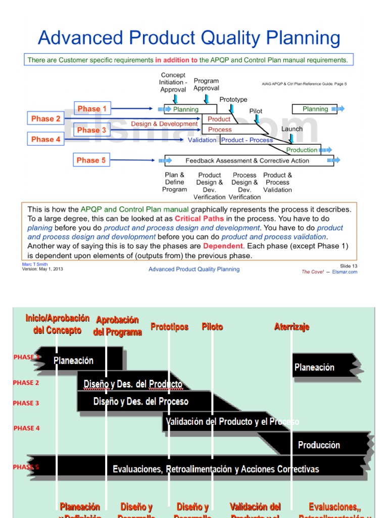 5 Fases Del Apqp (Core) | PDF