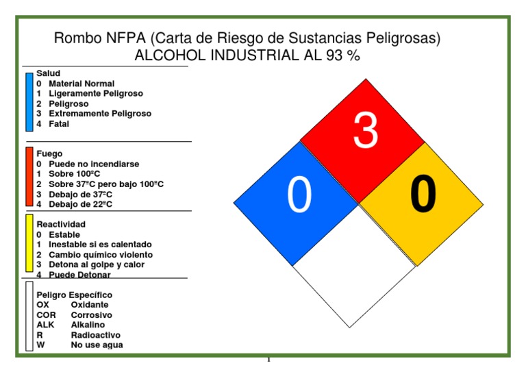 Alcohol Industrial Nfpa 2