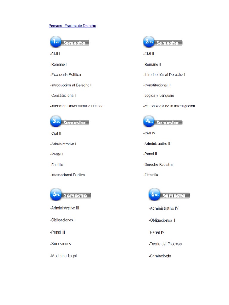Pensum Academico Derecho Usm | PDF