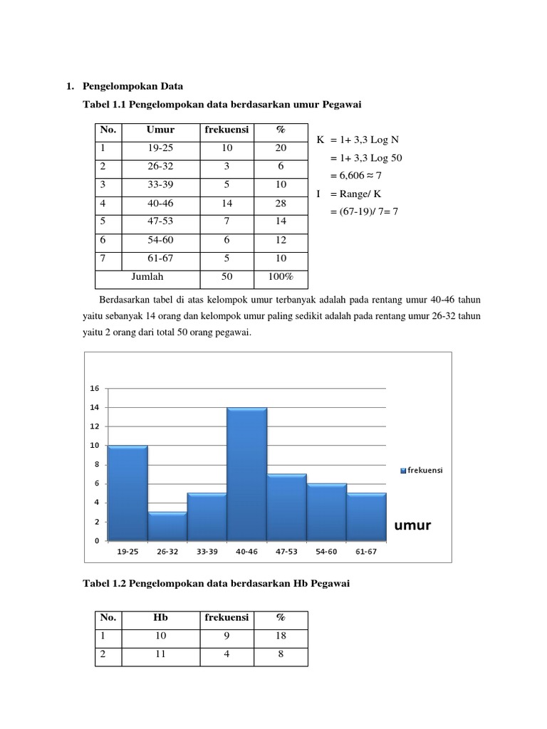 Pengelompokan Data - Biostat 02fx | PDF