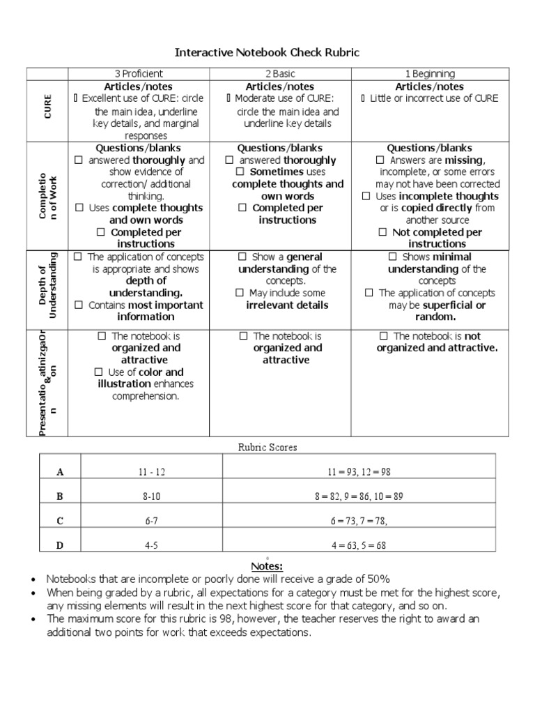 Notebook Grading Rubric | PDF | Rubric (Academic) | Reading Comprehension