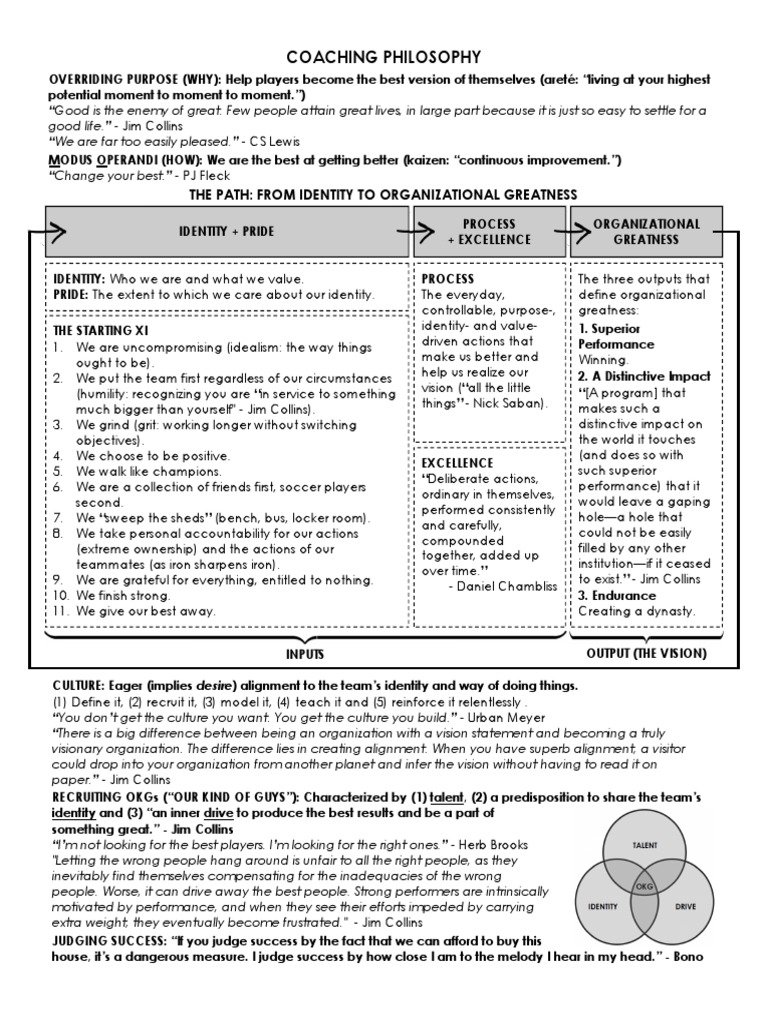 Coaching Philosophy | PDF | Cognitive Science | Science