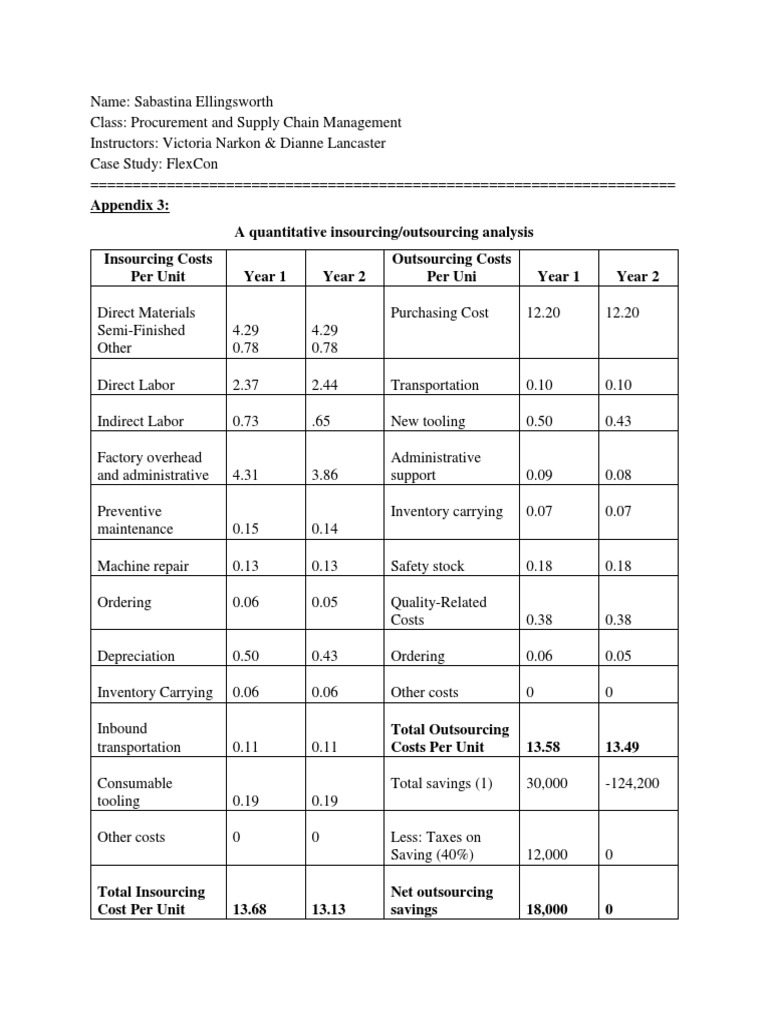 Flexcon-Case Study | PDF | Outsourcing | Competence (Human Resources)
