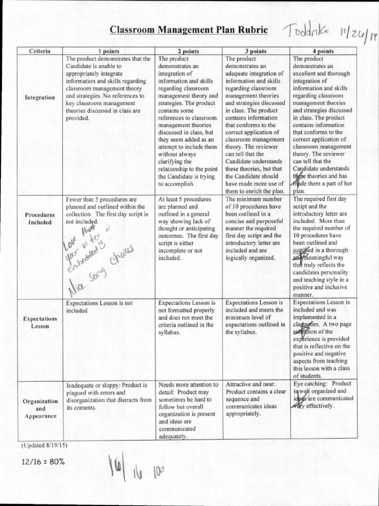 Toddrika Williams Classroom Management Plan Rubric Portf II | PDF ...