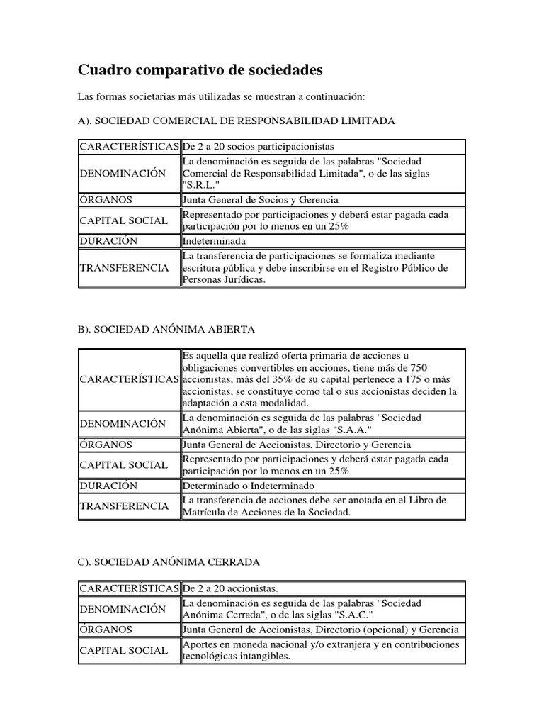 Cuadro Comparativo de Sociedades | PDF | Cooperativa | Sociedad de responsabilidad limitada