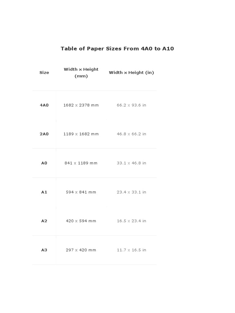 Paper Sizes Chart: 4A0 to A10 | PDF