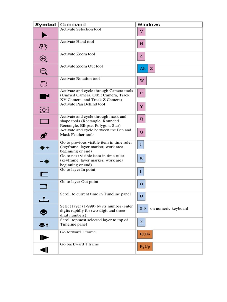 Symbol Command: Windows | PDF | Control Key | Computer Keyboard