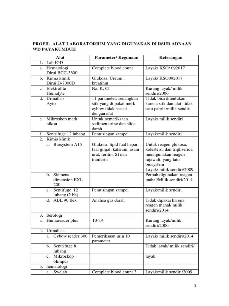 Profil Laboratorium RSUD Adnaan WD Payakumbuh | PDF