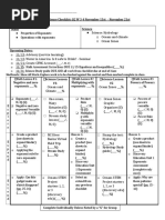 Edward de Bono CoRT Thinking Programme | PDF | Narration | Thought