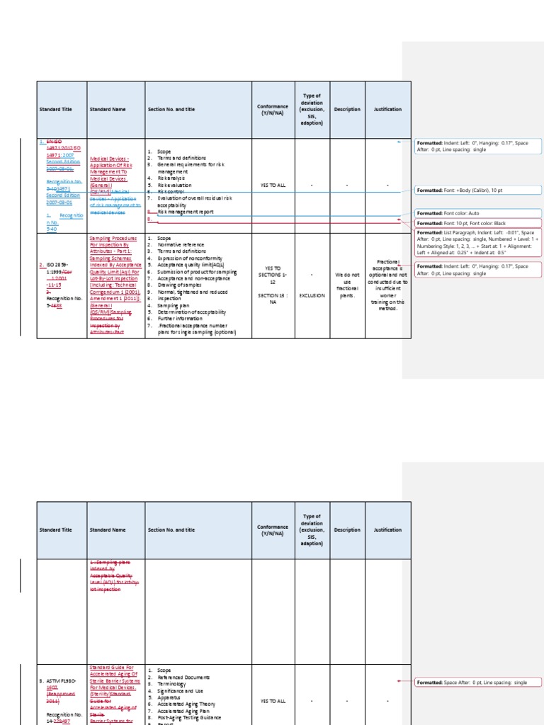 Standards Compliance Review: Conformance Assessment of Medical Device ...