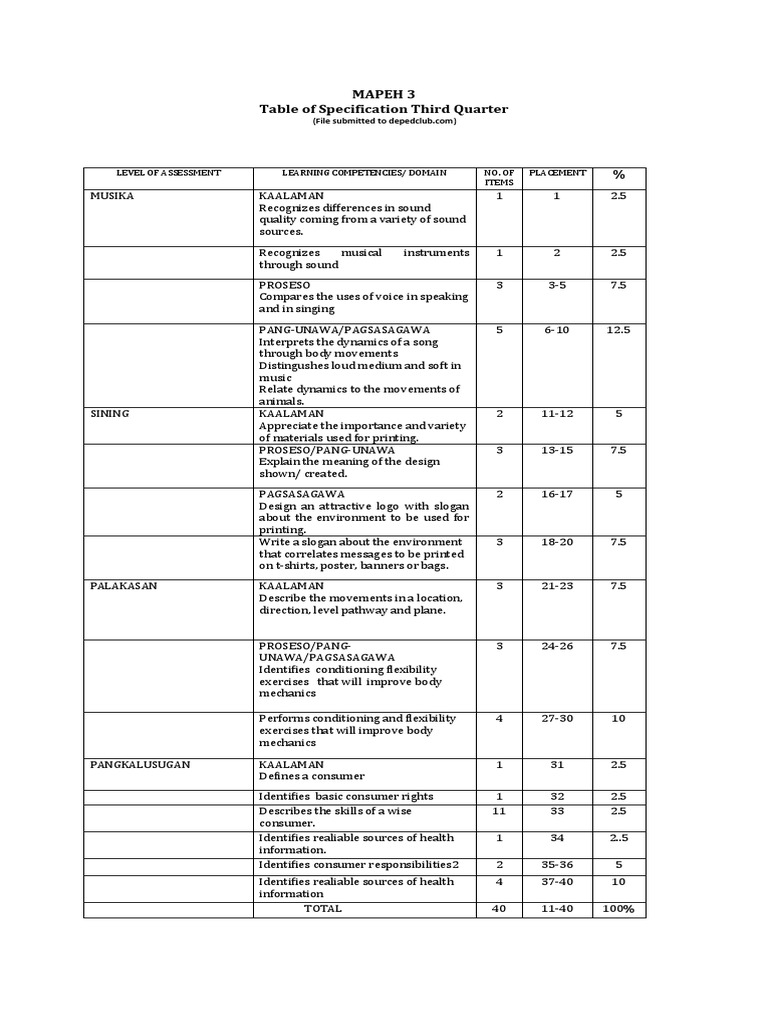 Third Periodical Test in Mapeh 3
