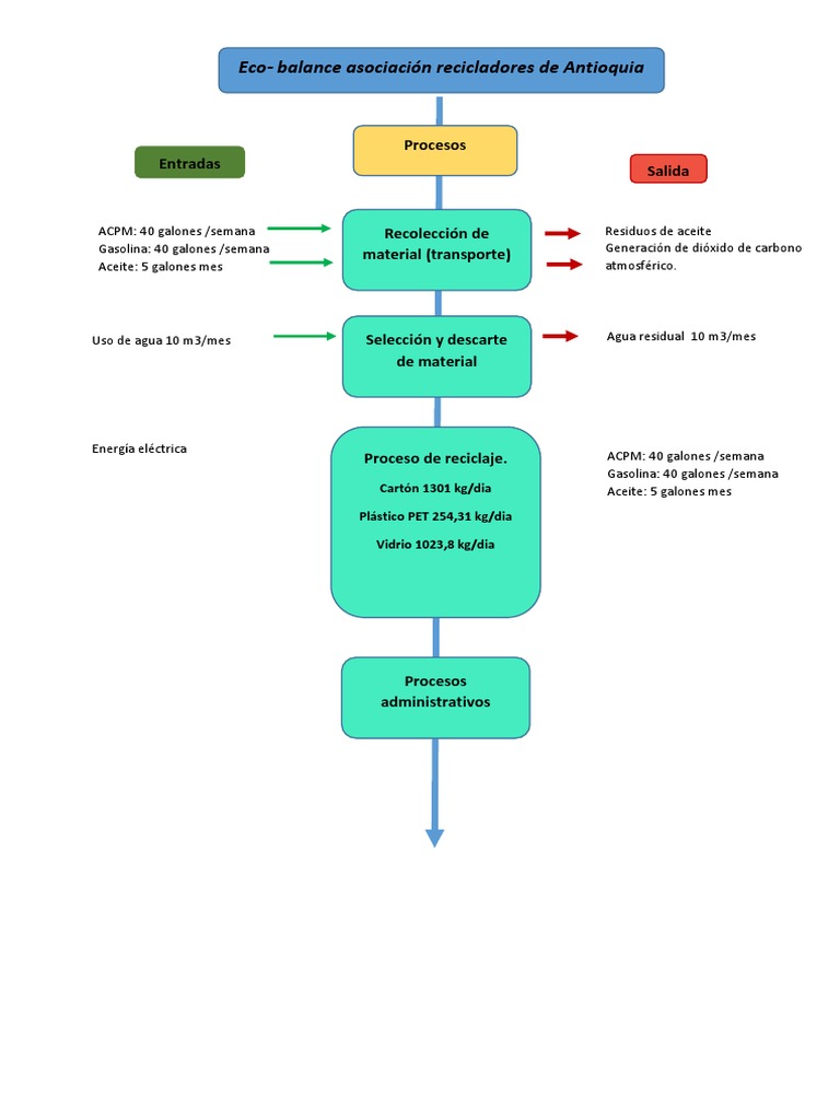 Mapa Ecobalance | PDF