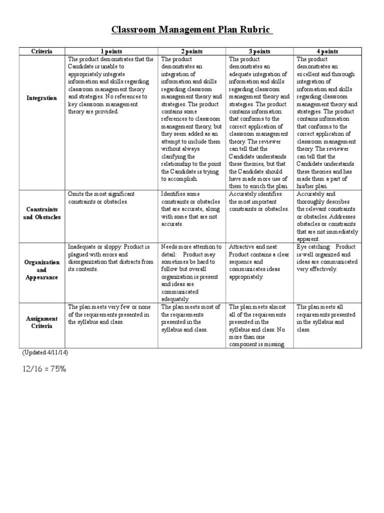 Classroom Management Rubric 4-11-14 | PDF | Classroom Management | Syllabus