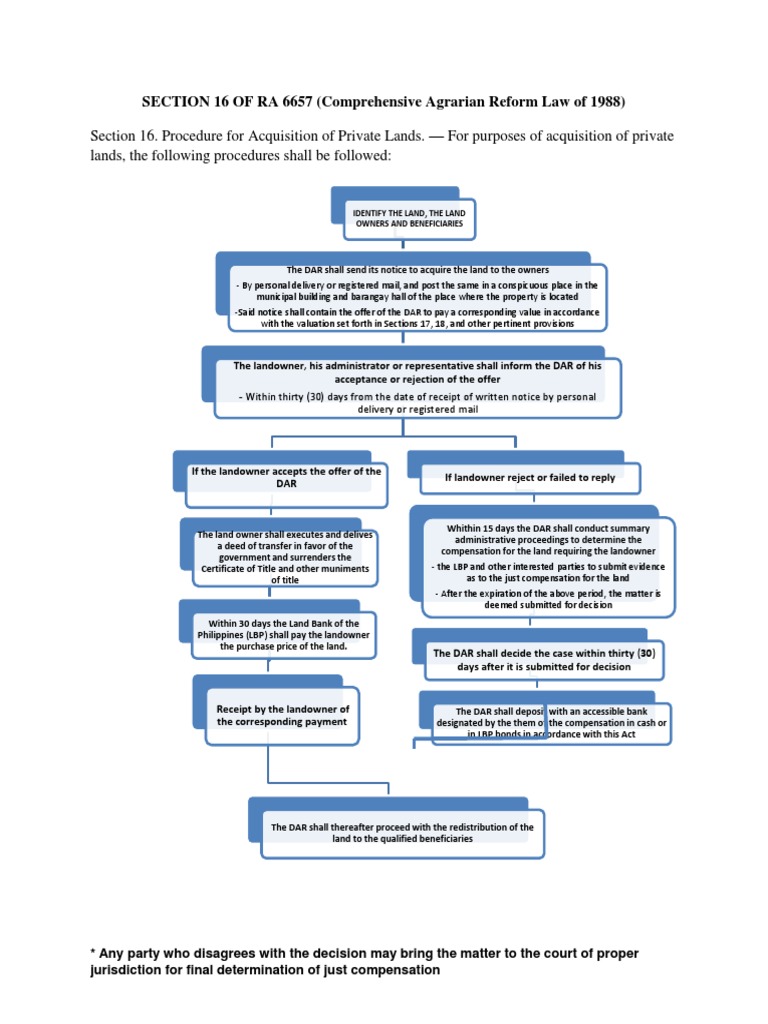 SECTION 16 OF RA 6657 (Comprehensive Agrarian Reform Law of 1988) | PDF ...