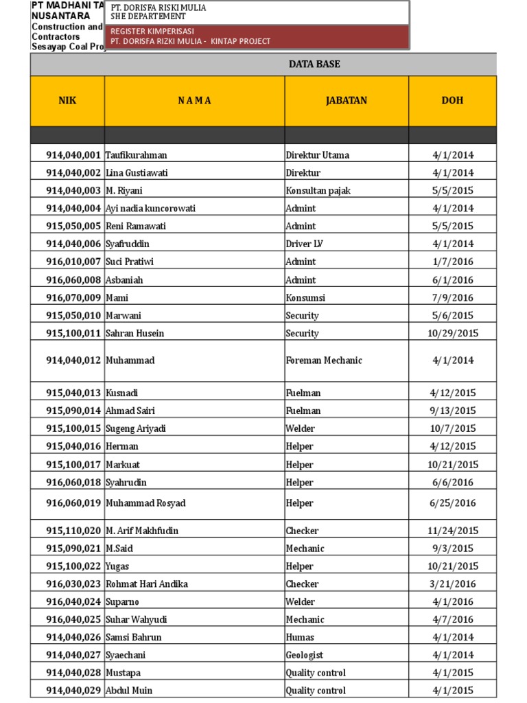 Data Base Karyawan - DRM | PDF