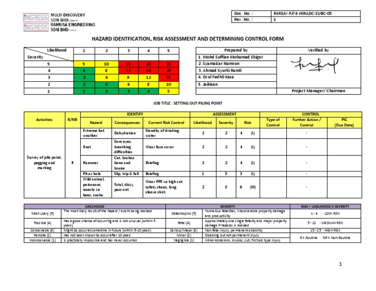 Rmdjv-pj74-Hiradc-subc 05 (Setting Out Piling Point) | Prevention | Safety