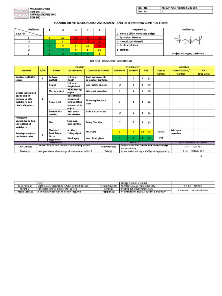 Rmdjv-pj74-Hiradc-subc 08l (Steel Structure Erection) | Hazards | Risk