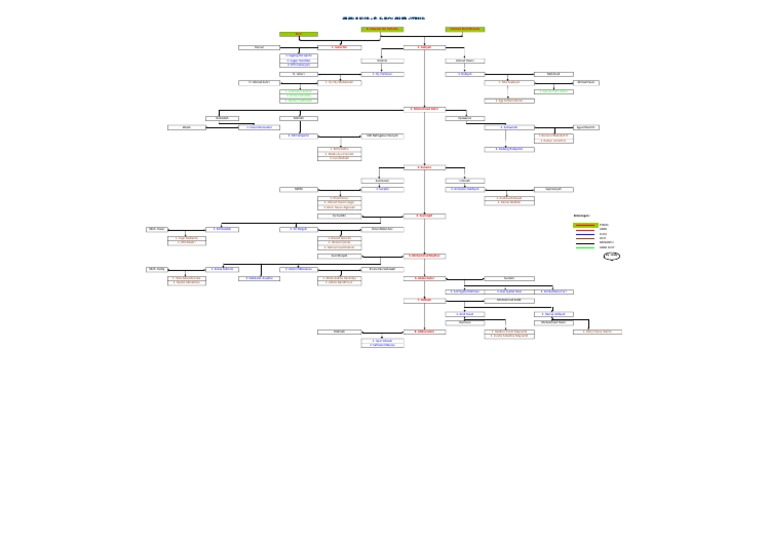 Silsilah Keluarga Pdf