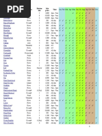 Official Fisch Value List | PDF